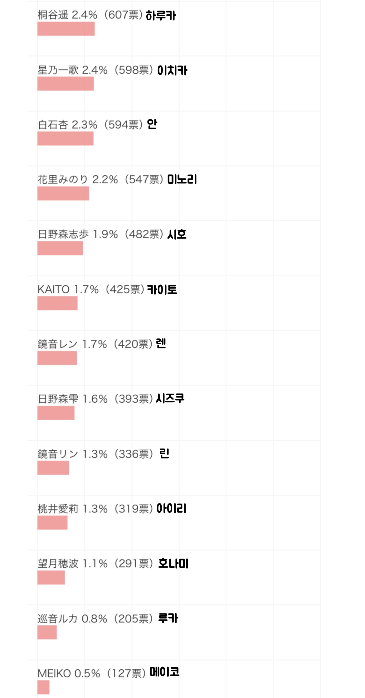 투디갤 프세카 비공식 인기투표 했었네